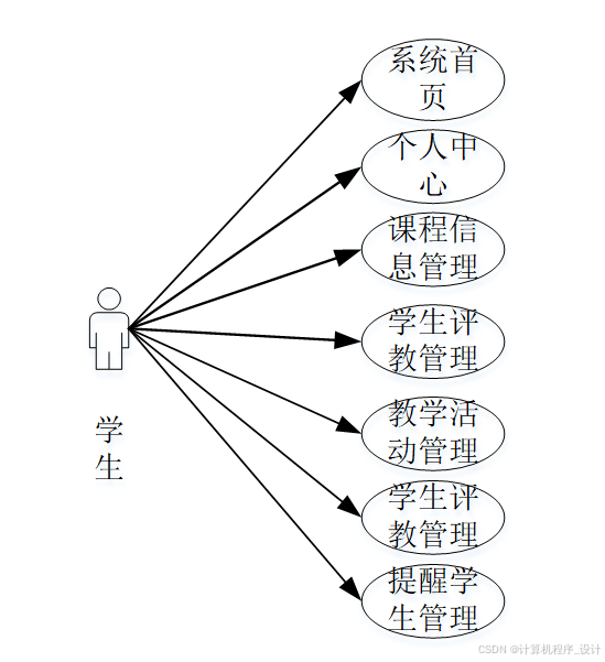 计算机毕业设计springboot多维度教师评价系统 教师多维度综合评估平台 教师多维度评价管理系统springboot 教师素养测评系统