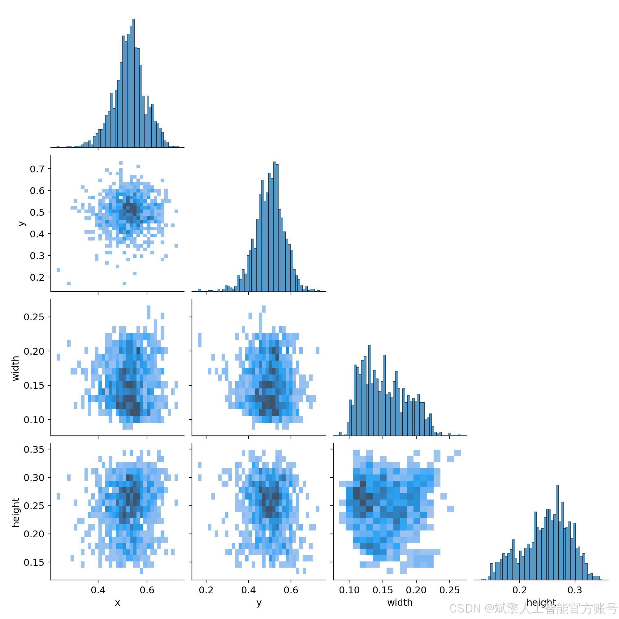 基于深度学习YOLOv12的手势识别检测系统（YOLOv12+YOLO数据集+UI界面+登录注册界面+Python项目源码+模型）-CSDN博客