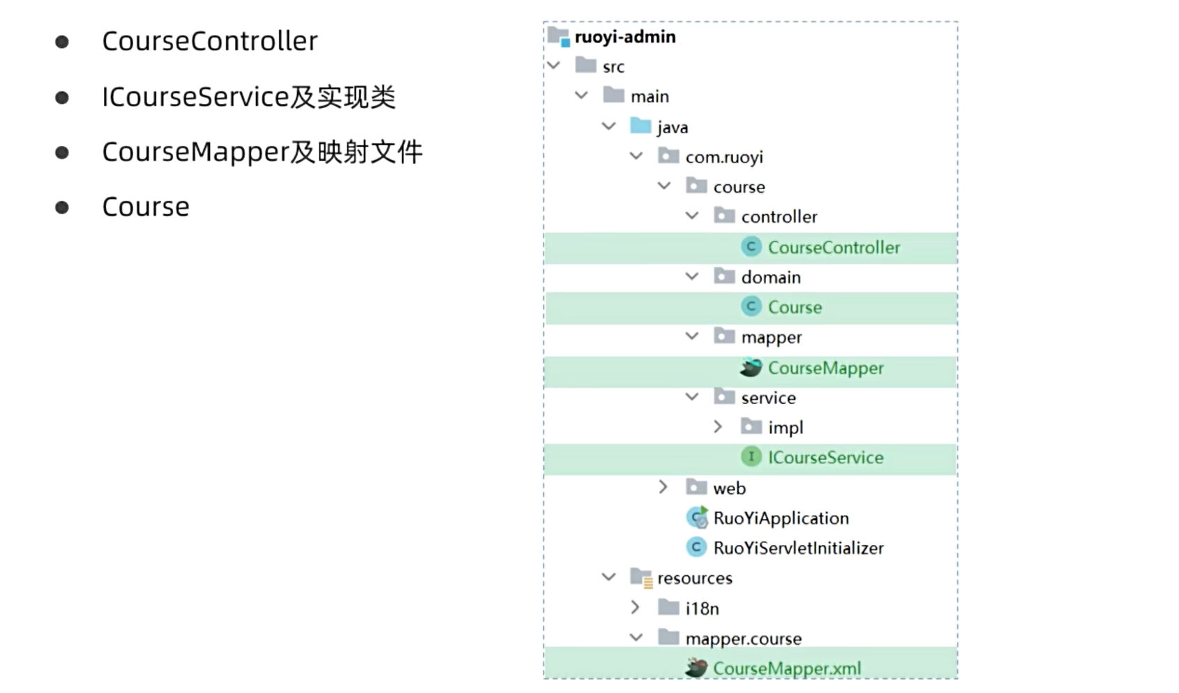 若依框架开发学习-CSDN博客