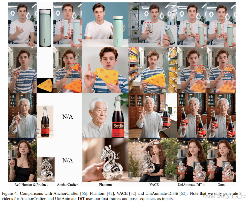 DreamActor-H1: High-Fidelity Human-Product Demonstration Video Generation via Motion-designed ...