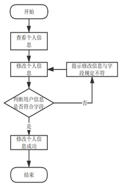 计算机毕业设计java基于的药品管理系统的设计与实现 Java 药品信息管理平台设计与实现 基于 Springboot 的智能药品管理系统研发