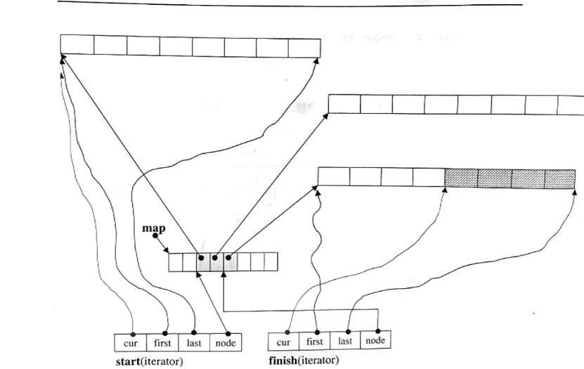 STL-stack和queue-CSDN博客