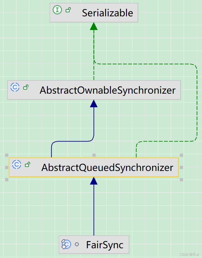 通过ReentrantLock掌握AQS的核心原理-CSDN博客