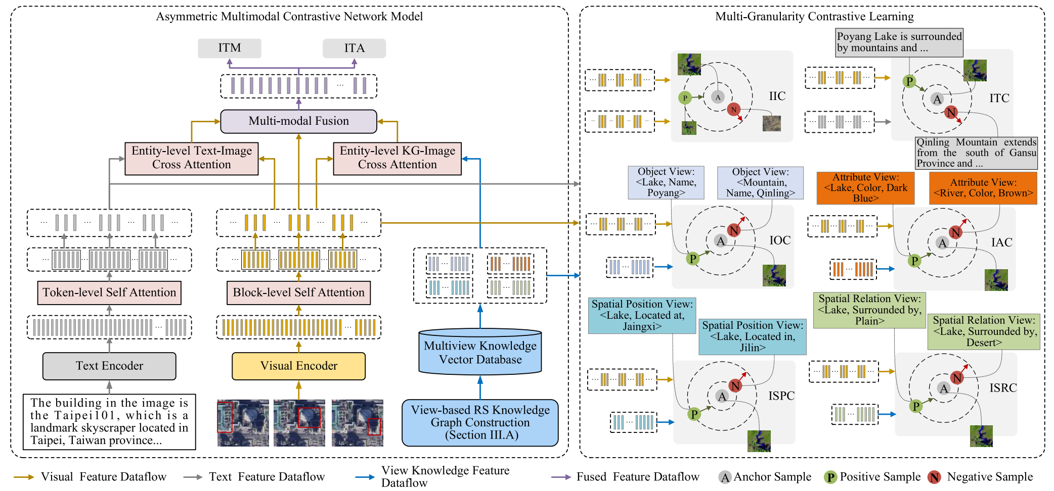 论文阅读|TGRS 2025|基于视图知识增强的多模态语义理解方法在光学遥感图像中的应用-CSDN博客