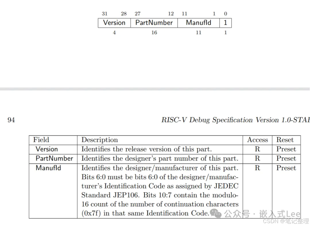 【AndesCore Debug Subsystem -- JTAG IR 和 DR】_jtag ir dr-CSDN博客