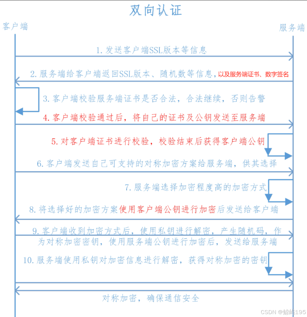 http协议、全站https-CSDN博客