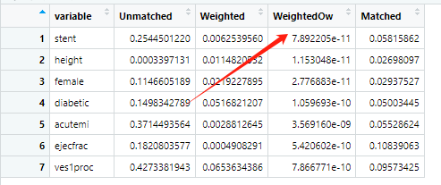 重叠加权（Overlap Weighting OW）在真实世界研究（仿RCT研究）的应用_重叠加权匹配用什么软件操作-CSDN博客