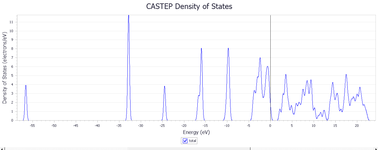 Materials Studio学习笔记（二十）——利用CASTEP模块计算能带和态密度_otfg ultrasoft-CSDN博客