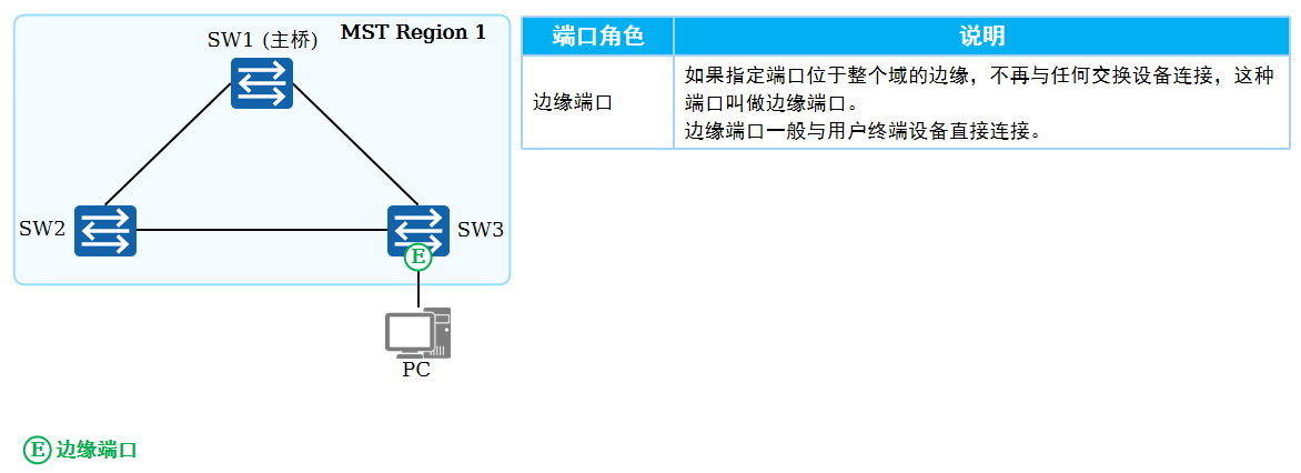 stp/rstp/mstp原理_stp、rstp-CSDN博客