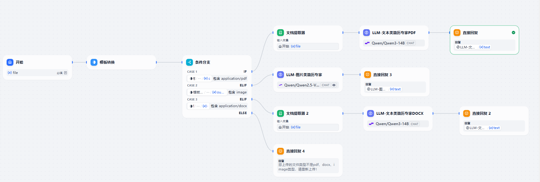 【Dify-Chatflow】简历优化助手实现+前后端分离式系统集成+Docker容器化部署）_系统集成dify-CSDN博客