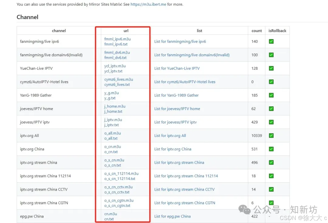 fnOS 用Docker安装iptv-sources详细教程_docker iptv-CSDN博客
