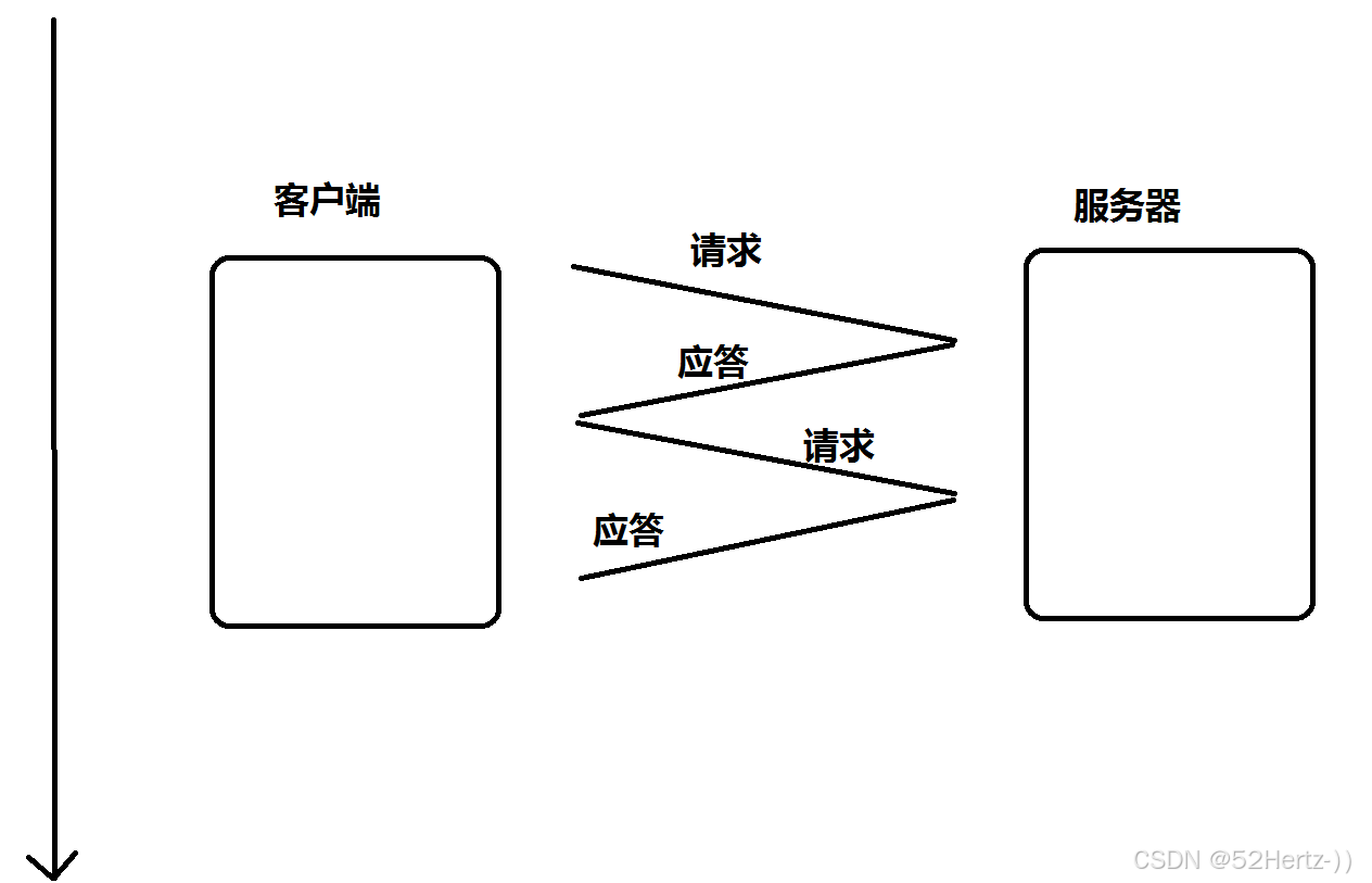 【高级IO】epoll {epoll的相关系统调用；epoll模型的内核结构及工作原理；epoll的优点及适用场景；使用示例；LT和ET工作模式；epoll惊群问题}-CSDN博客