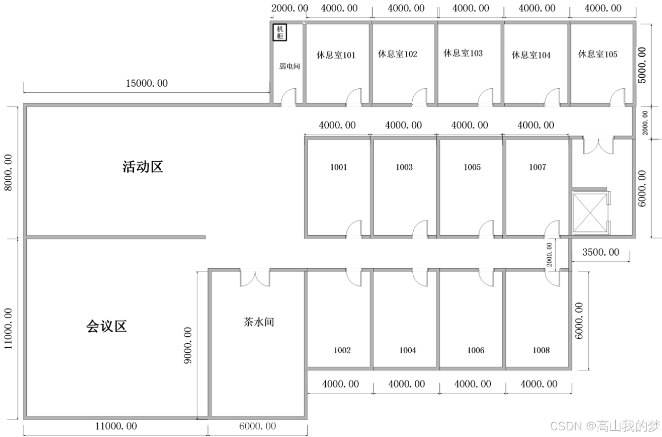 2024年山东省职业院校技能大赛网络系统管理赛题解析-网络部分（完整）_山东省职业院校技能大赛“网络系统管理”答案-CSDN博客