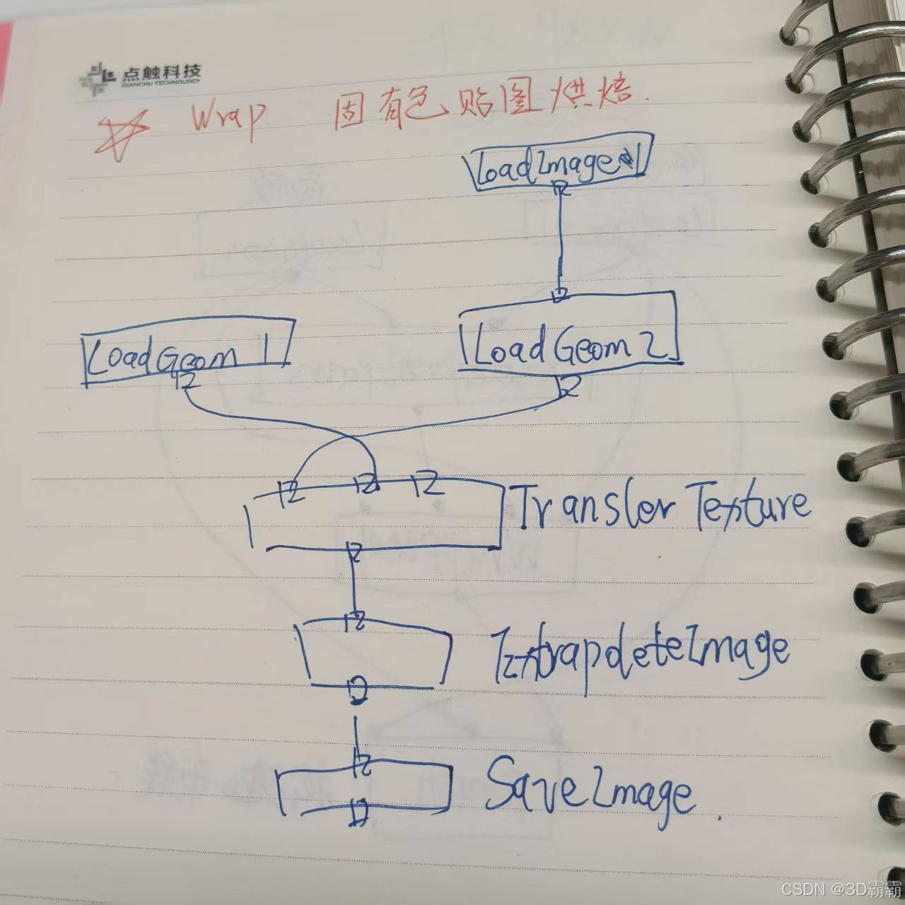 wrap3.4 模型包裹、贴图烘培_wrap3投射贴图有接缝-CSDN博客