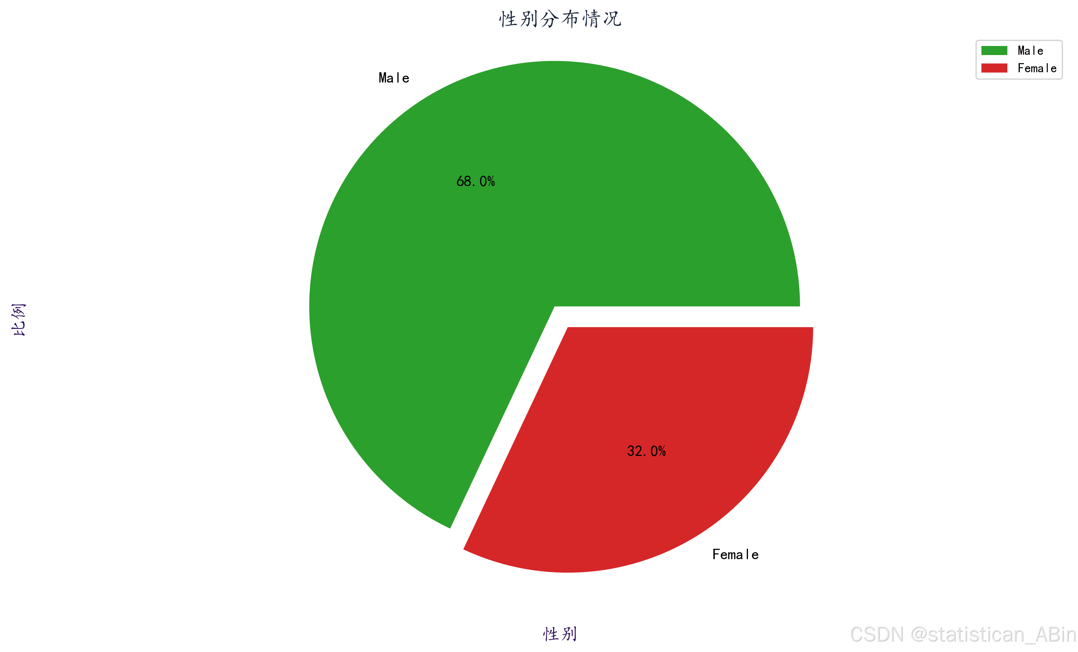 Python数据分析-客户购物趋势数据分析_客户购物偏好数据分析-CSDN博客