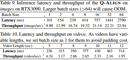 【论文阅读（六）】Q-ALIGN: Teaching LMMs for Visual Scoring via Discrete Text-Defined Levels_q-align ...
