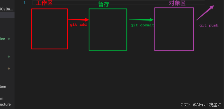 gitee仓库建立和Visual studio Code连接_vscode连接gitee仓库-CSDN博客
