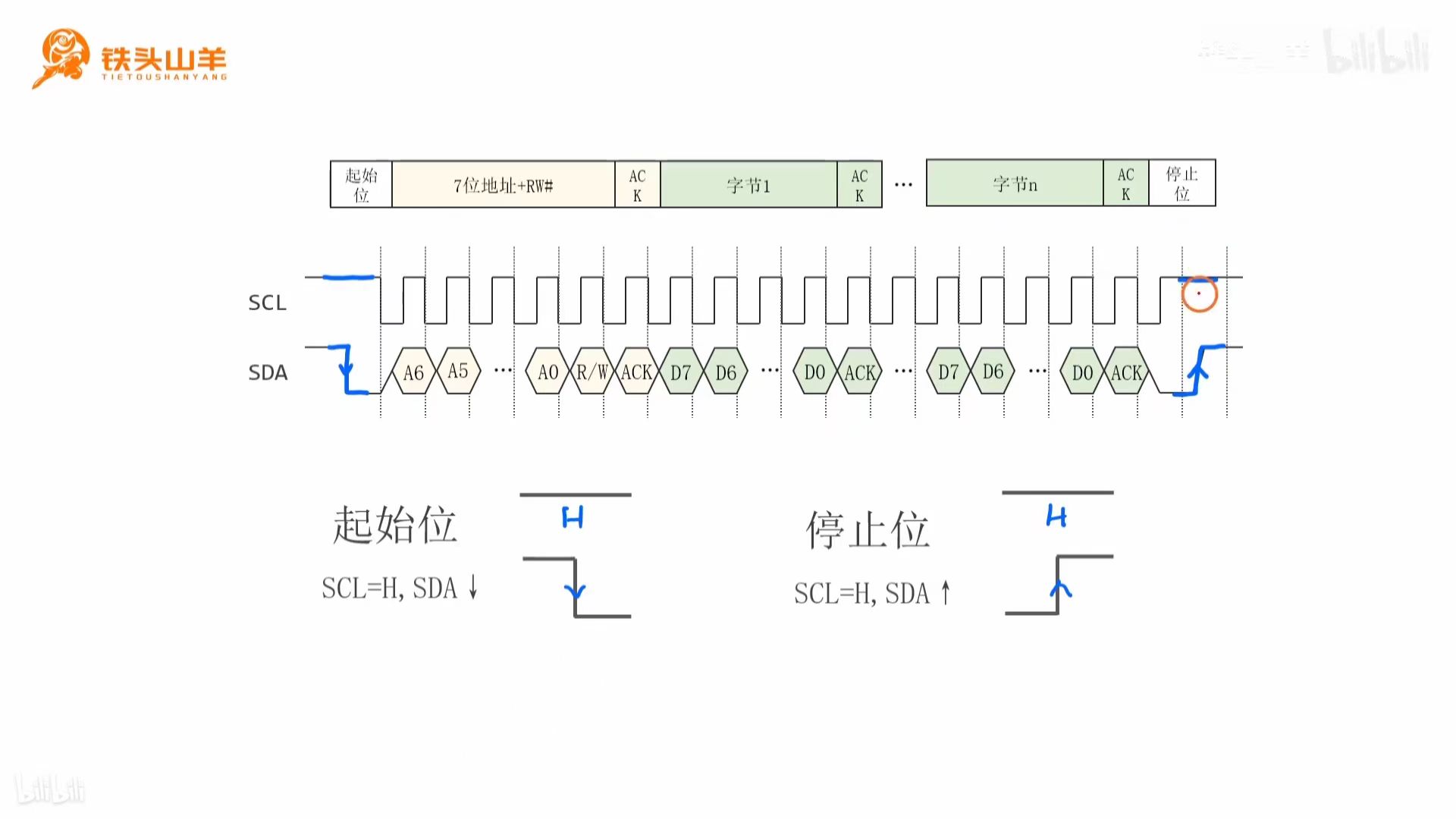 iic（硬件）_iic硬件电路-CSDN博客