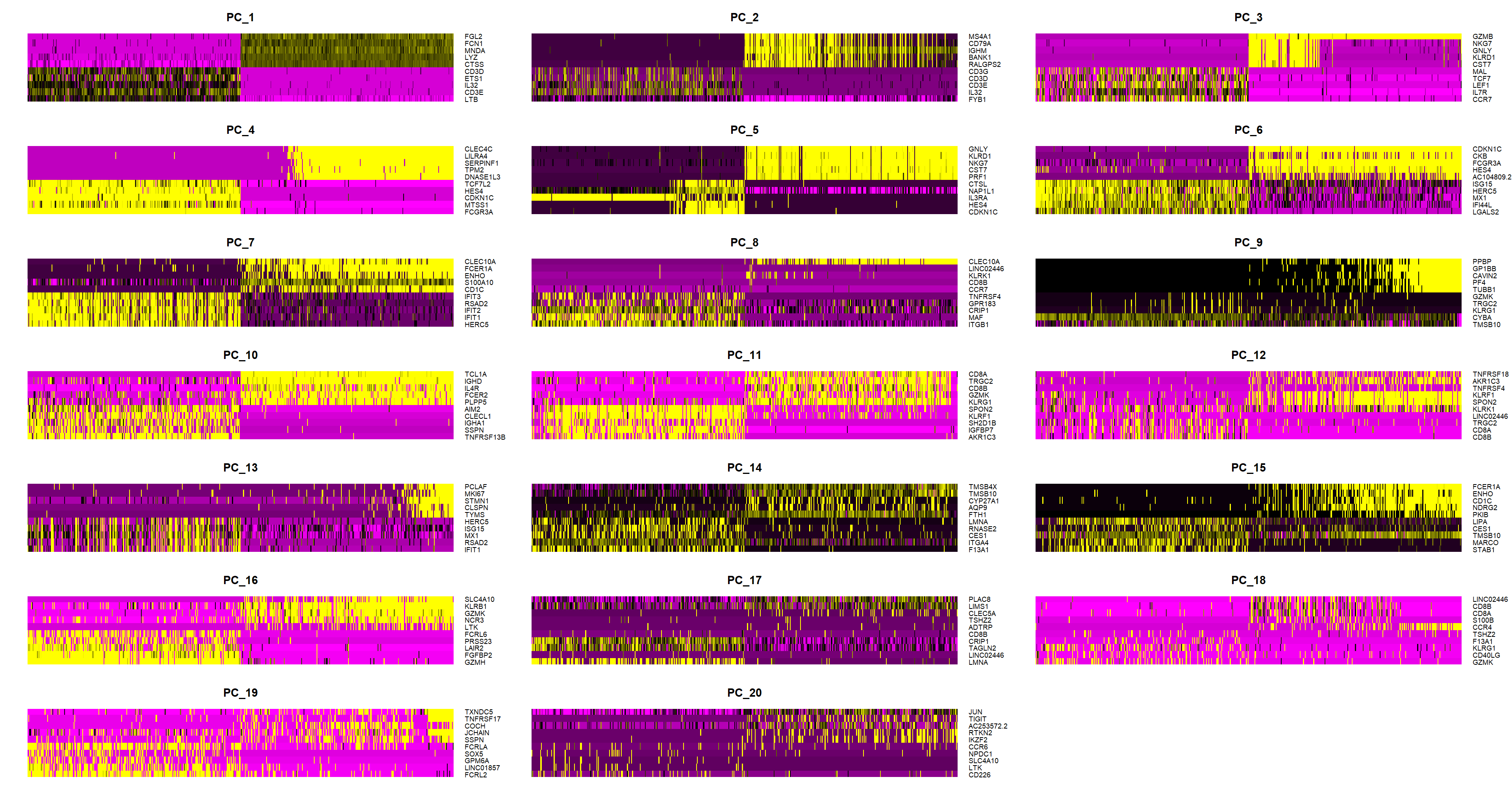 单细胞转录组测序下游——（二）高度可变基因与降维聚类_pca elbow plot拐点不明显-CSDN博客