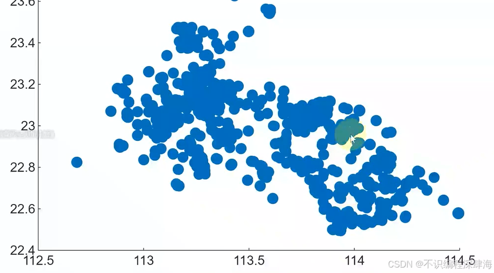 Matlab绘图学习 二维散点图的绘制之练习matlab绘制含有经纬度的数据的散点图 Csdn博客