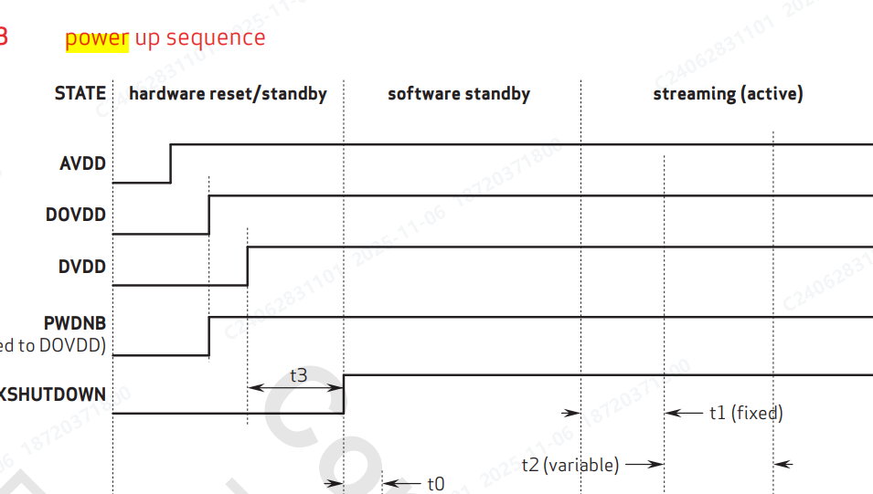 度信盒子点亮sensor-CSDN博客