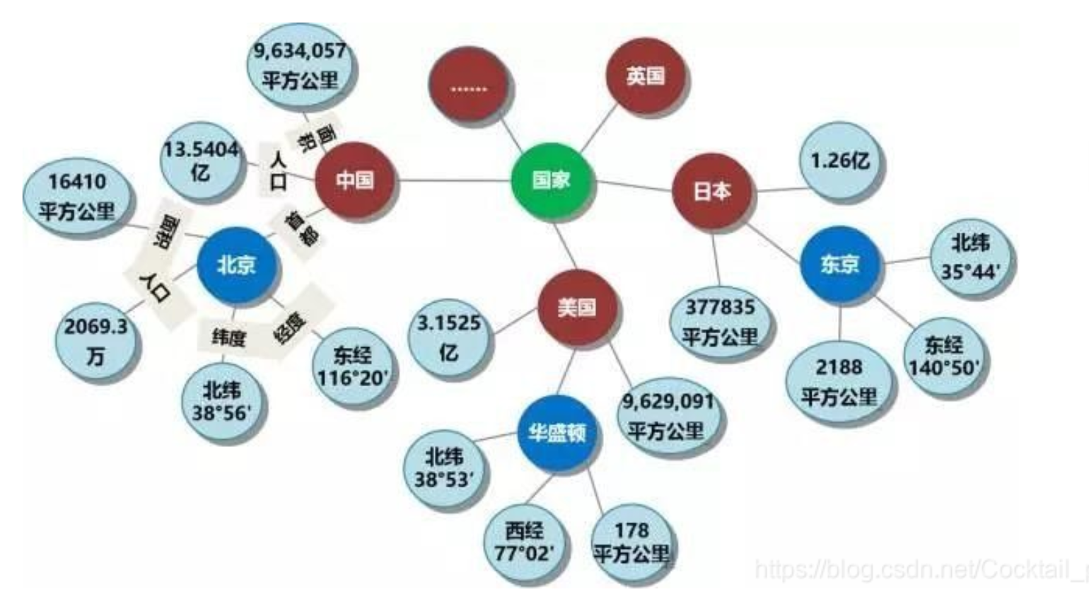 【论文精读】Mitigating Large Language Model Hallucinations via Autonomous Knowledge Graph-Based ...