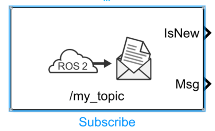 利用matlab/Simulink发送ROS2数据_simulink ros2-CSDN博客