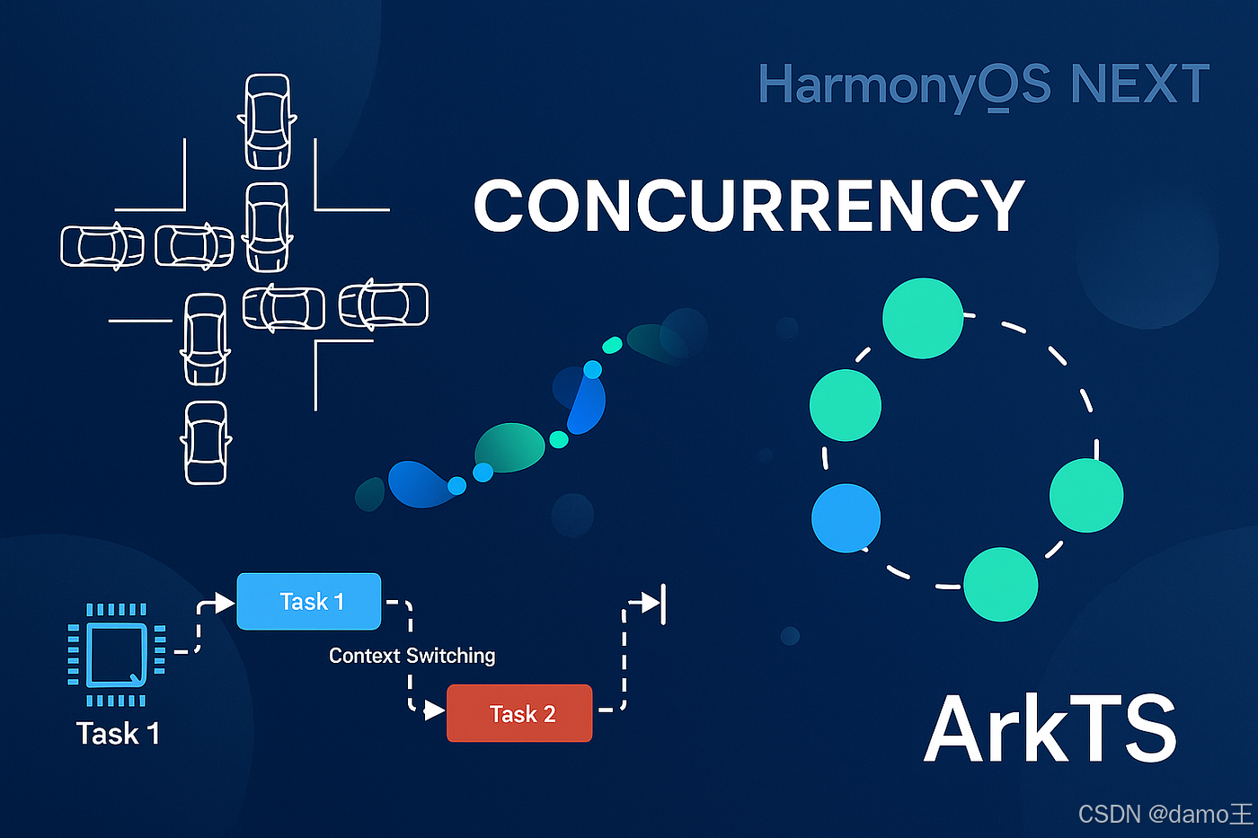 从零开始彻底讲清楚 ArkTS 中的 build() 方法_arkui build() 是怎么执行的-CSDN博客