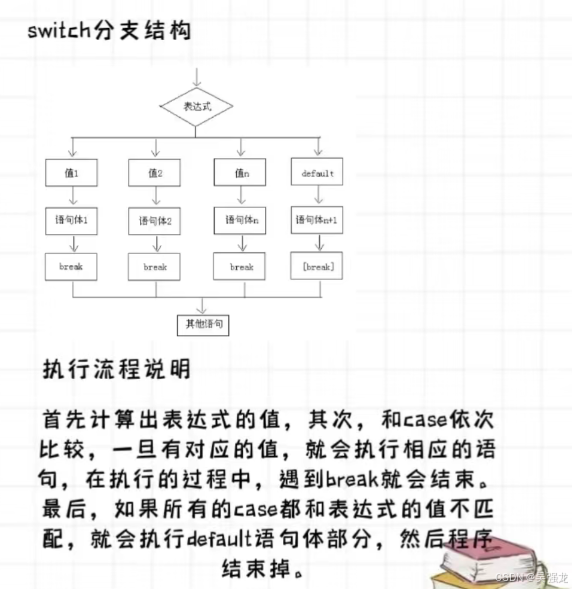 Java学习之 分支结构和循环结构java中分支结构与循环结构 Csdn博客