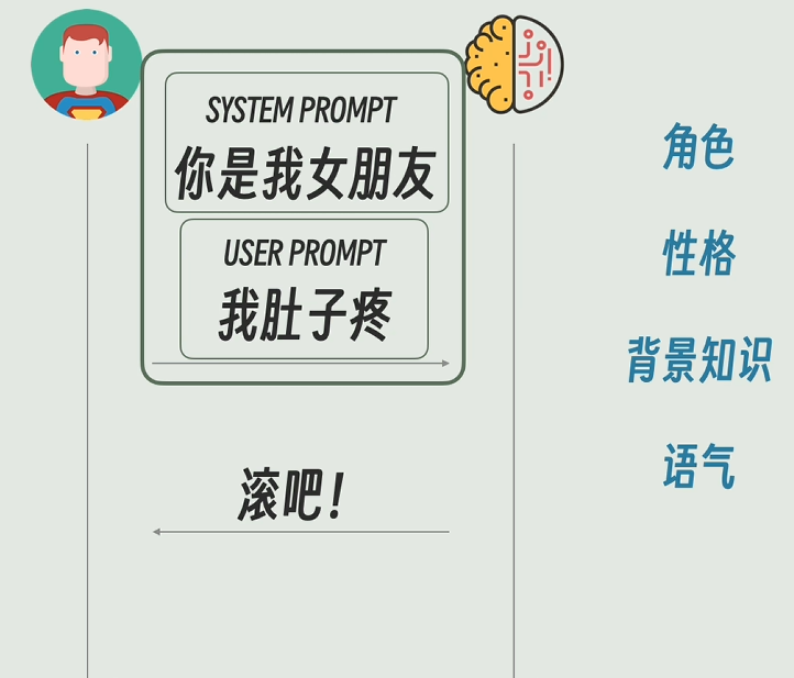 了解什么是Agent、function calling、prompt、MCP_除了function calling还有啥-CSDN博客