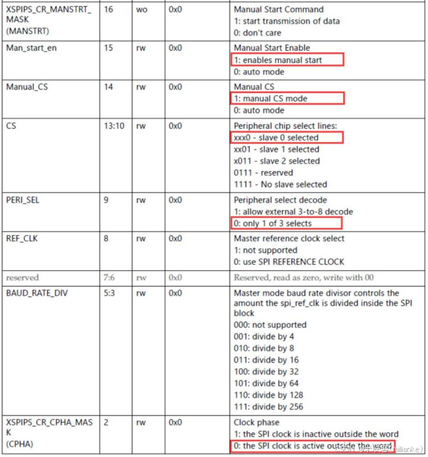 [米联客-XILINX-H3_CZ08_7100] FPGA_SDK入门篇连载-13PS SPI 环路测试实验_fep-base-card-CSDN博客