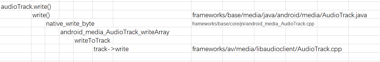 Android音频学习(五)——AudioTrack调用方法_安卓audiotrack调用-CSDN博客
