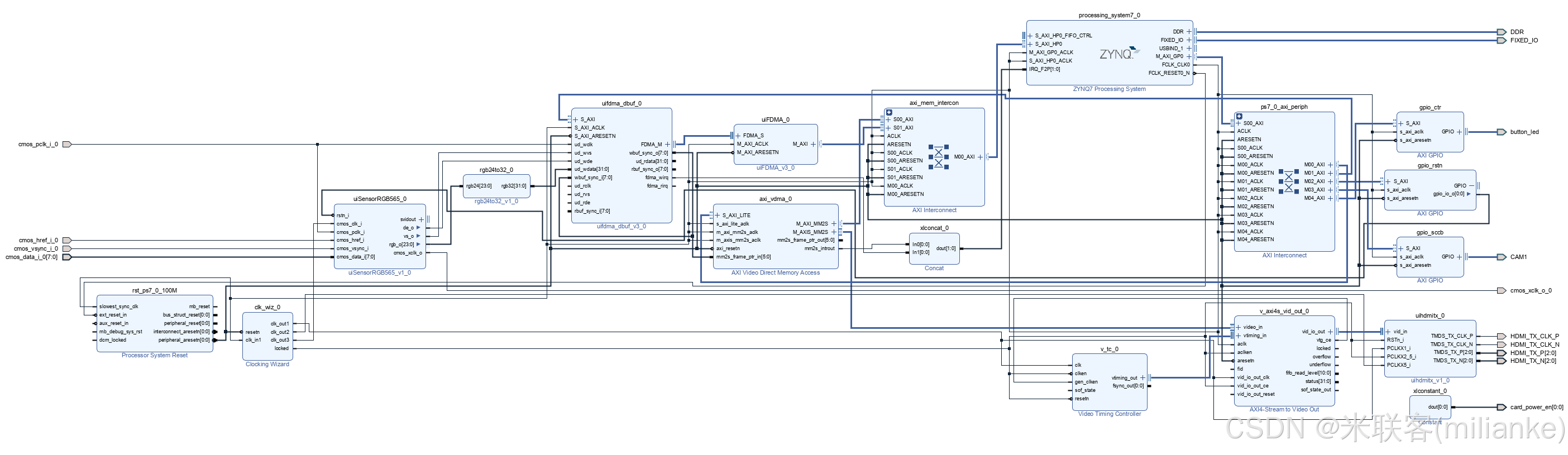 [米联客-XILINX-H3_CZ08_7100] FPGA_SDK高级篇连载-13摄像头拍照方案(FDMA+VDMA)_uifdma-CSDN博客