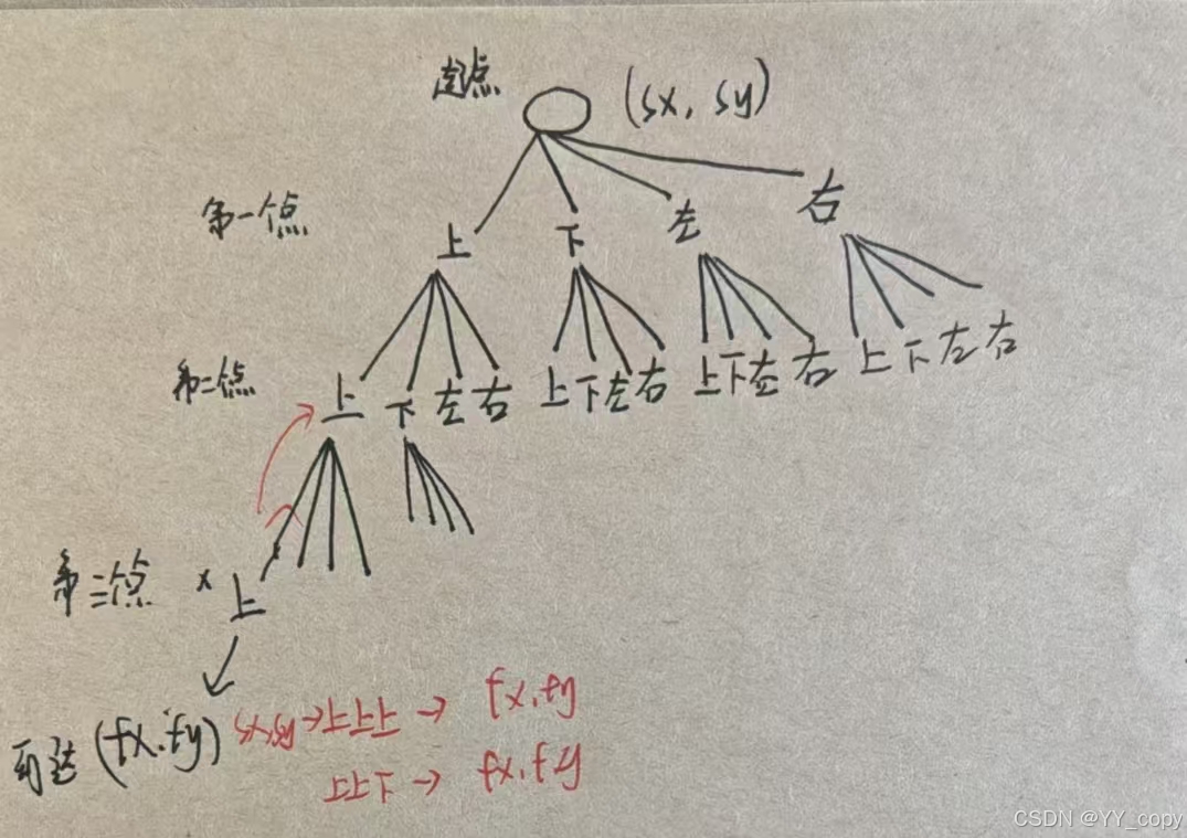 洛谷p1605 迷宫 DFS-CSDN博客