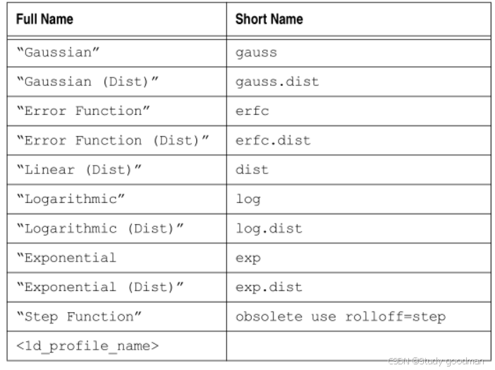 Silvaco DevEdit 掺杂-CSDN博客
