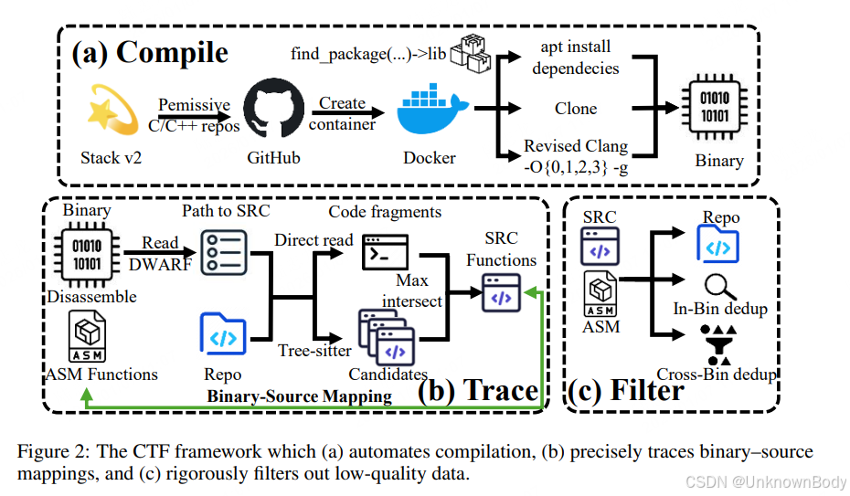 2025_NIPS_Decompile-Bench: Million-Scale Binary-Source Function Pairs ...