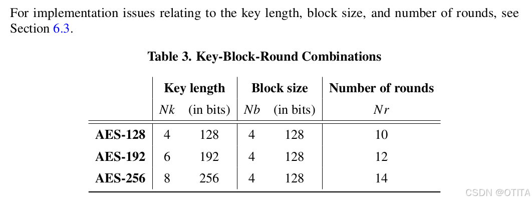 AES数字ip设计_aes ip-CSDN博客