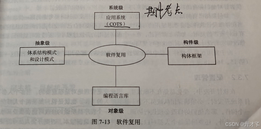 软件工程 六设计和实现（design And Implementation）设计与实现 Csdn博客