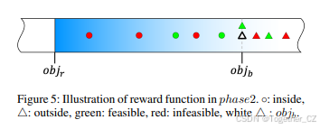 RL-MILP Solver: A Reinforcement Learning Approach——RL-MILP求解器：基于强化学习的混合整数线性规划求解方法-CSDN博客
