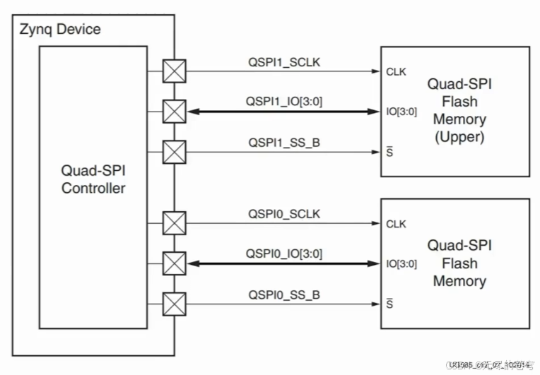 ZYNQ程序固化——ZYNQ学习笔记7_zynq sd卡启动-CSDN博客
