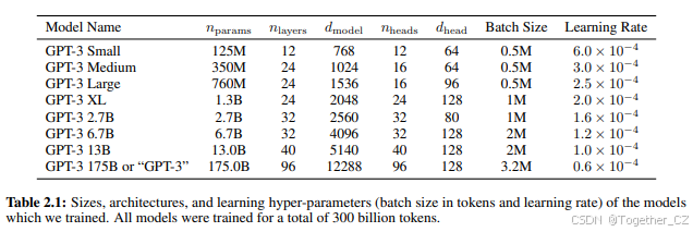 GPT—3：Language Models are Few-Shot Learners——语言模型是少样本学习者-CSDN博客