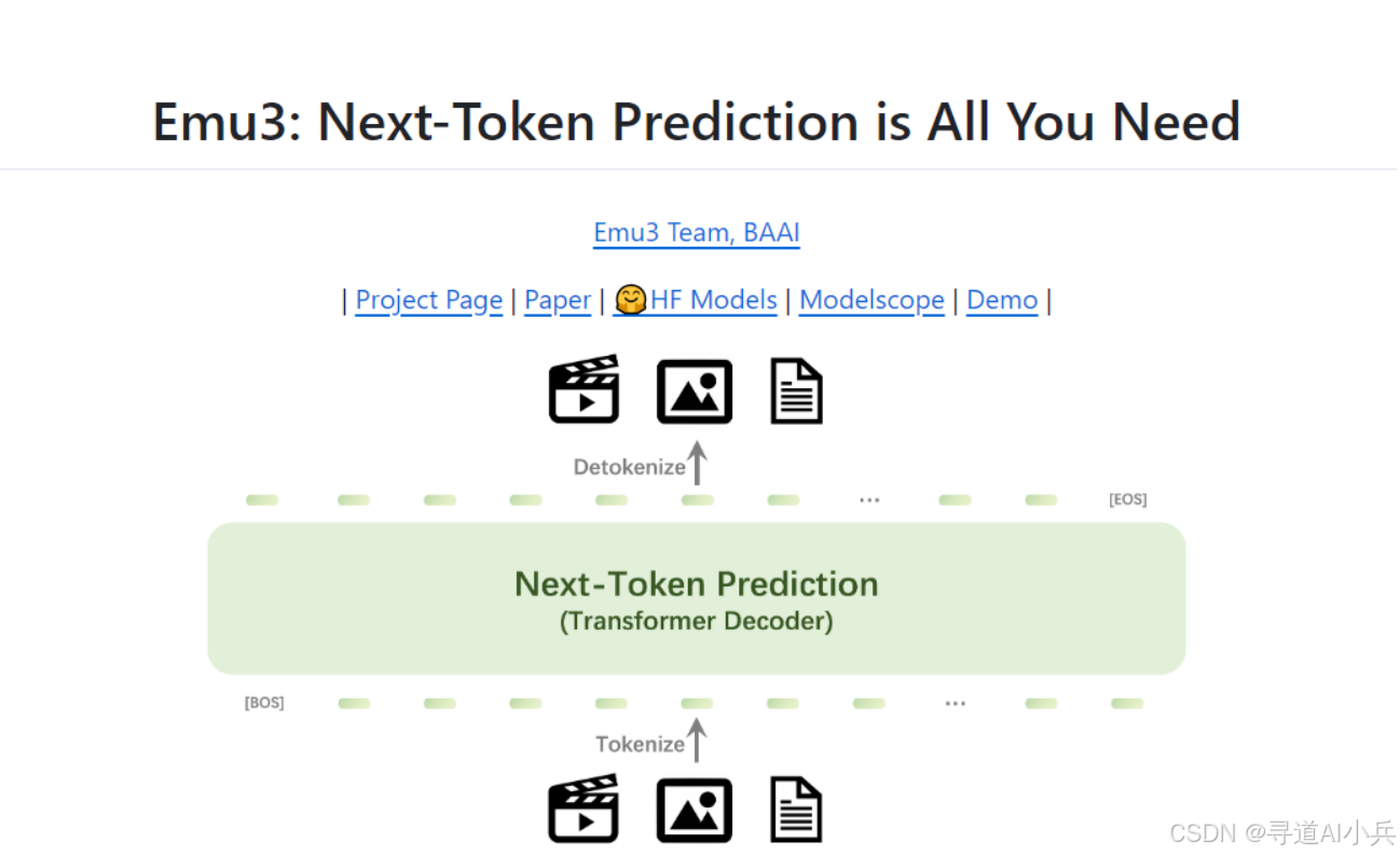 Emu3：引领多模态人工智能新纪元 —— 视频、图像、文本融合创新模型-CSDN博客
