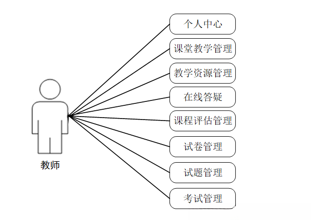 计算机毕业设计springboot基于javaee的计算机网络课程教学资源库的设计与实现6q37l9【附源码】 Csdn博客