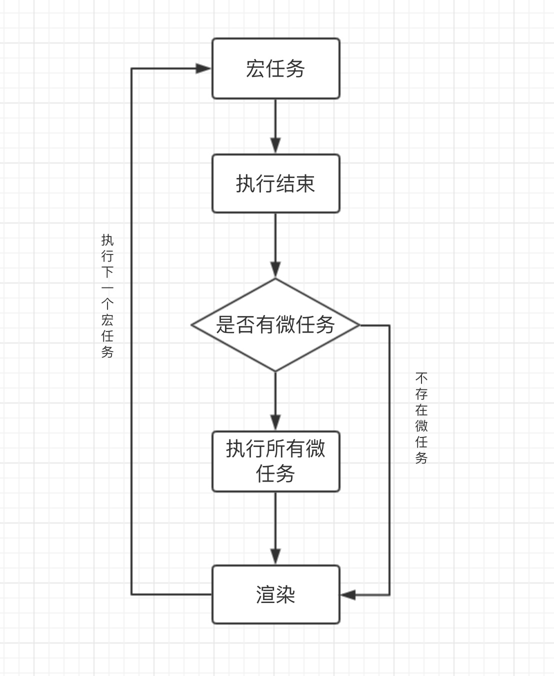 JavaScript事件循环机制(Eventloop)：从调用栈到任务队列的完整架构_js事件机制-CSDN博客