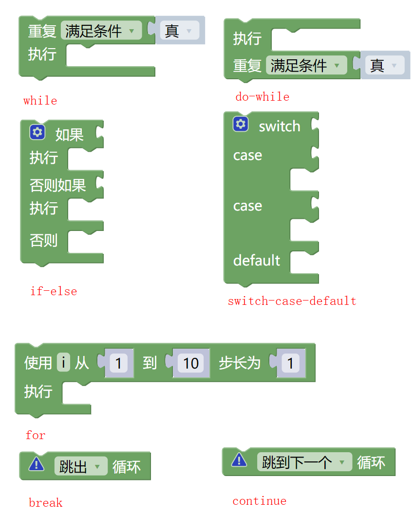 ESP32-Mixly入门教程-控制-CSDN博客