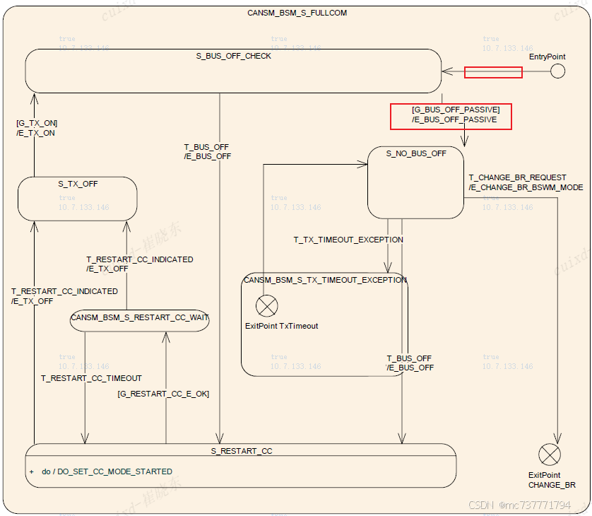 AUTOSAR CanSM(1) -- 网络初始化及启动流程_cansm状态机-CSDN博客