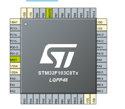 STM32下的GPIO外设流程_stm32gpio配置-CSDN博客