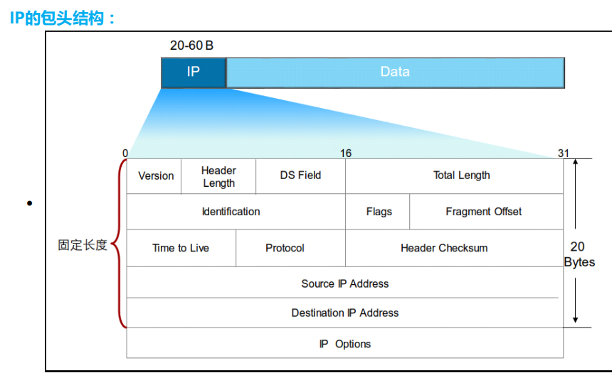 ipv4地址协议-CSDN博客
