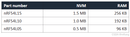 高性能低功耗SOC芯片：nRF54L15芯片介绍 -CSDN博客
