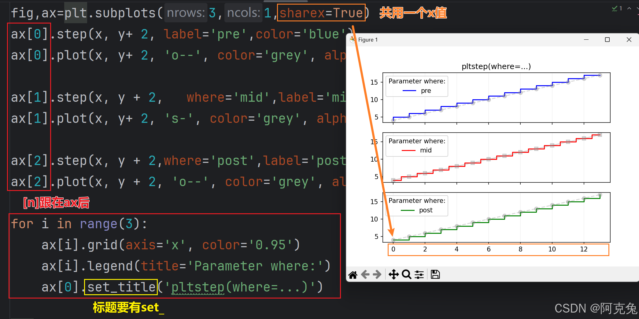 建筑兔零基础自学python记录7|学画阶梯图（step plot）_python阶梯图-CSDN博客